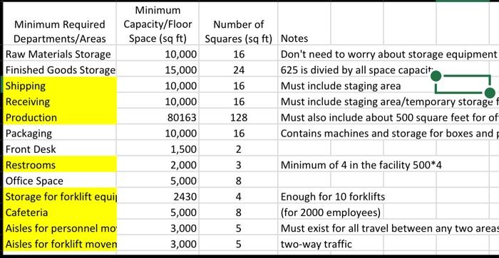 Solved help create a flow through design where inbound and | Chegg.com