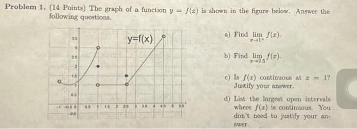 Solved Problem 1. (14 Points) The graph of a function y=f(x) | Chegg.com