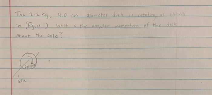 Solved as shown The 2.2kg, 4.0cm diometer disk is (Figure 1) | Chegg.com