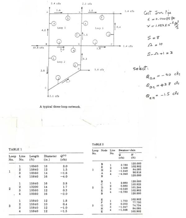 Solved Analysis of Multi-Pipe Systems Using Hardy Cross | Chegg.com