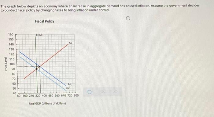 Solved The graph below depicts an economy where an increase | Chegg.com