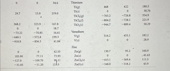 Solved Using Values From Appendix C Of Your Textbook