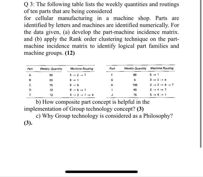 Solved Q 3: The following table lists the weekly quantities | Chegg.com