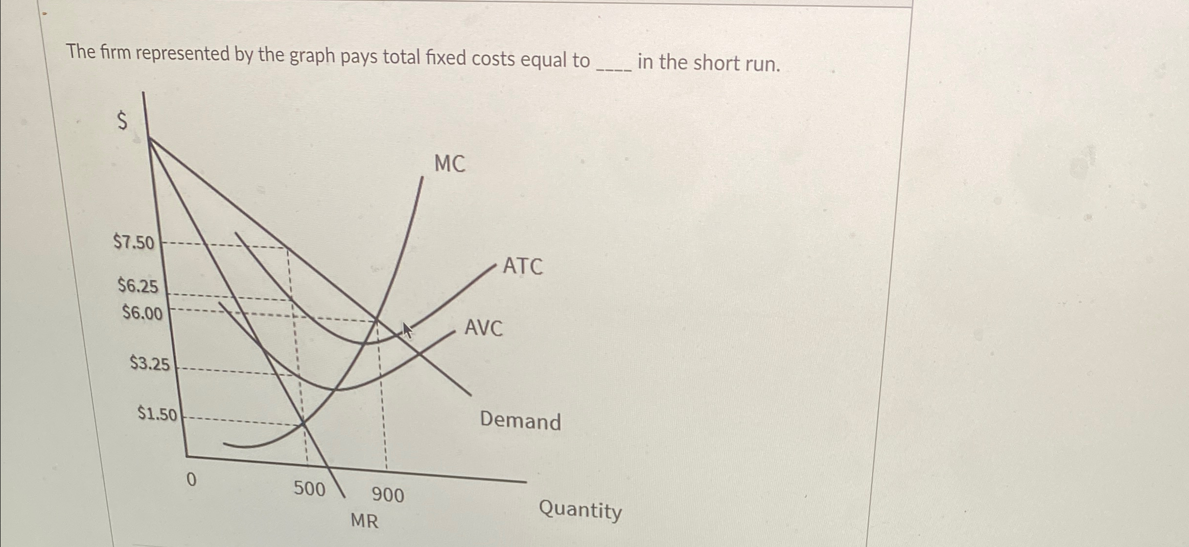 Solved The firm represented by the graph pays total fixed | Chegg.com