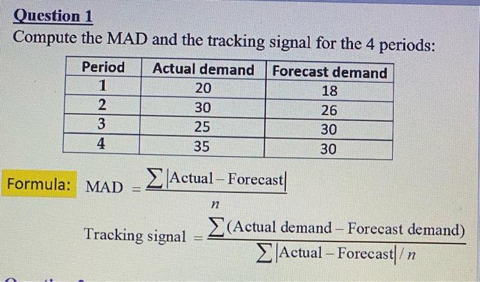 Solved Question 1 Compute the MAD and the tracking signal | Chegg.com
