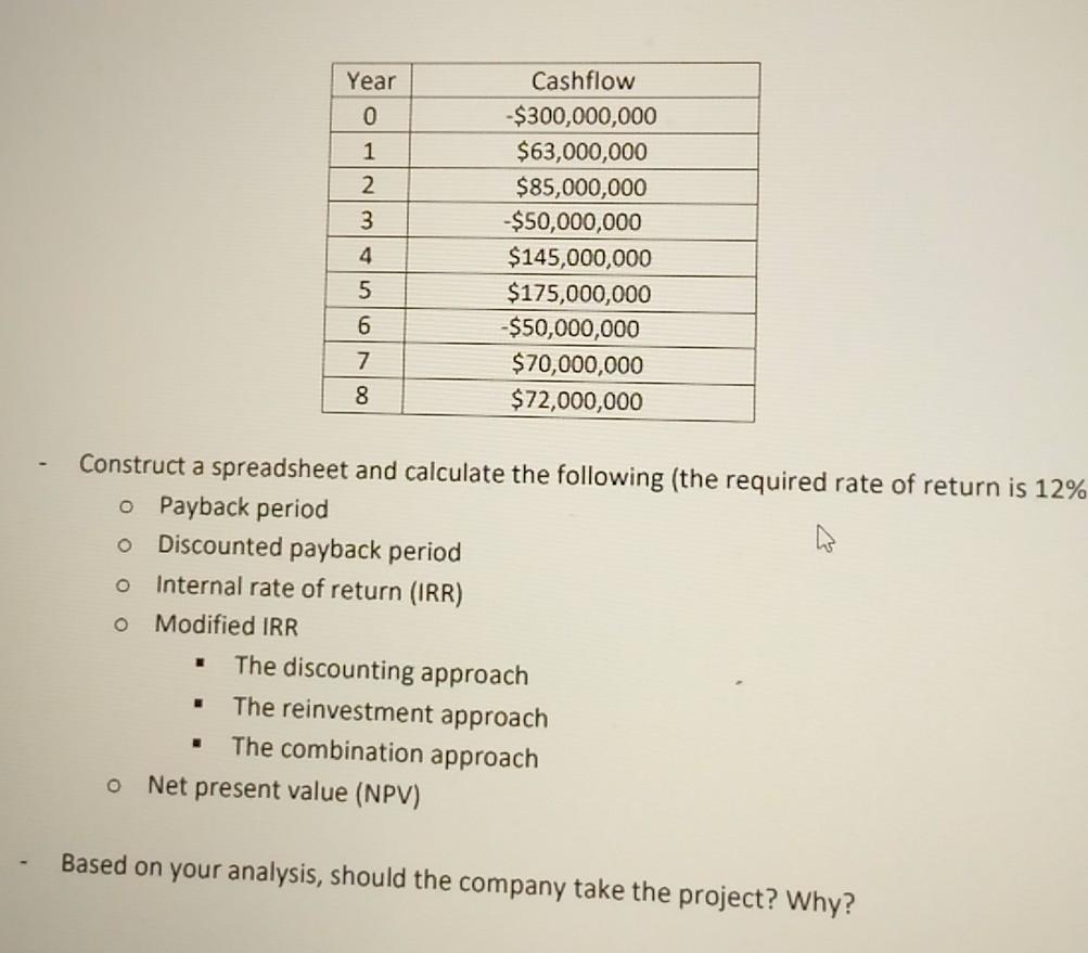 Solved - Construct a spreadsheet and calculate the following | Chegg.com