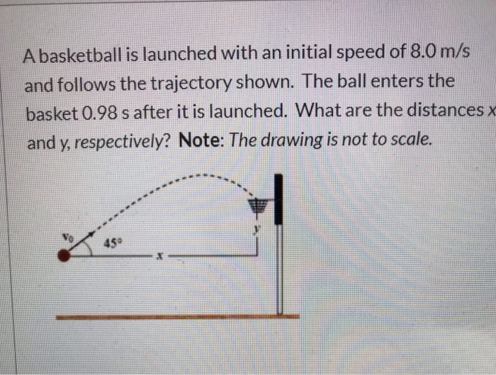 Solved A basketball is launched with an initial speed of 8.0 | Chegg.com