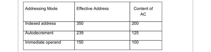 Solved A two word instruction is stored at a 1. location in | Chegg.com