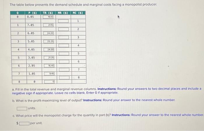 The table below presents the demand schedule and | Chegg.com