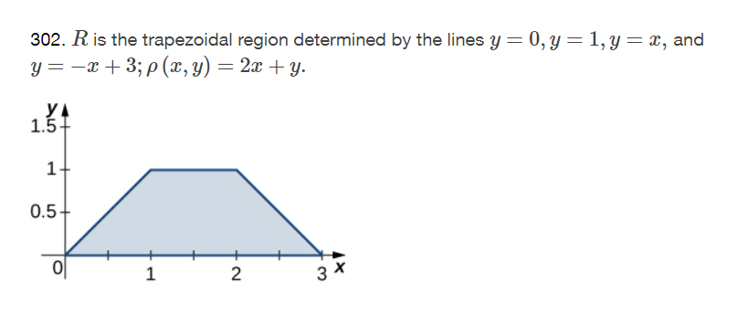 Solved R ﻿is the trapezoidal region determined by the lines | Chegg.com