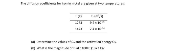 Solved The diffusion coefficients for iron in nickel are | Chegg.com