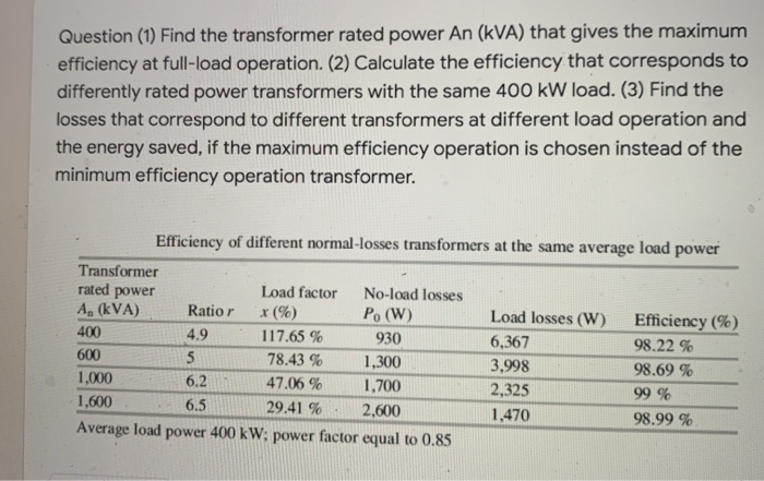 Solved Question (1) Find the transformer rated power An | Chegg.com