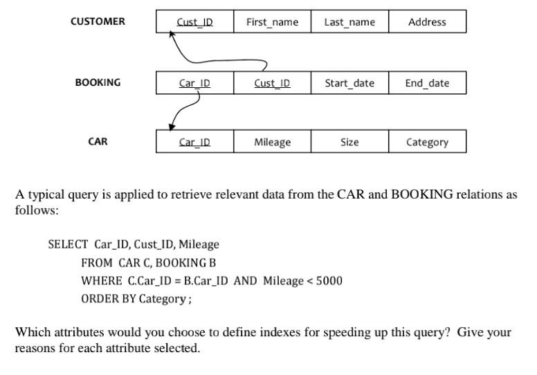 Solved A typical query is applied to retrieve relevant data | Chegg.com