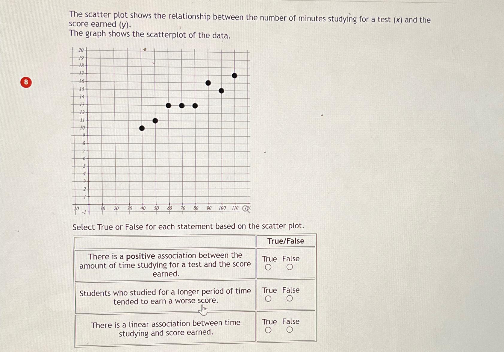 Solved The scatter plot shows the relationship between the | Chegg.com