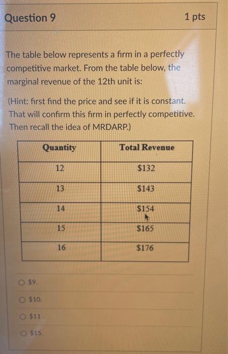 Solved The table below represents a firm in a perfectly | Chegg.com