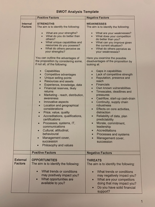 Solved SWOT Analysis Template Positive Factors Negative | Chegg.com