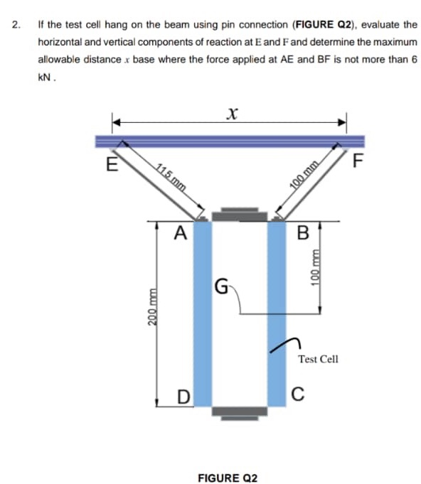 Solved 2. If the test cell hang on the beam using pin | Chegg.com