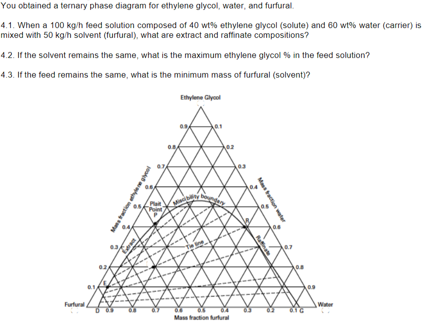 Solved You obtained a ternary phase diagram for ethylene | Chegg.com