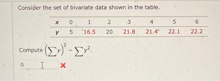 Solved Consider the set of bivariate data shown in the | Chegg.com