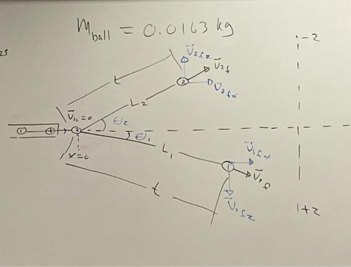 Data Table 1 - Determining the Initial Velocity | Chegg.com