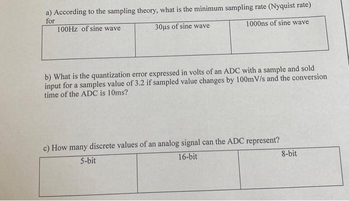 Solved A According To The Sampling Theory What Is The