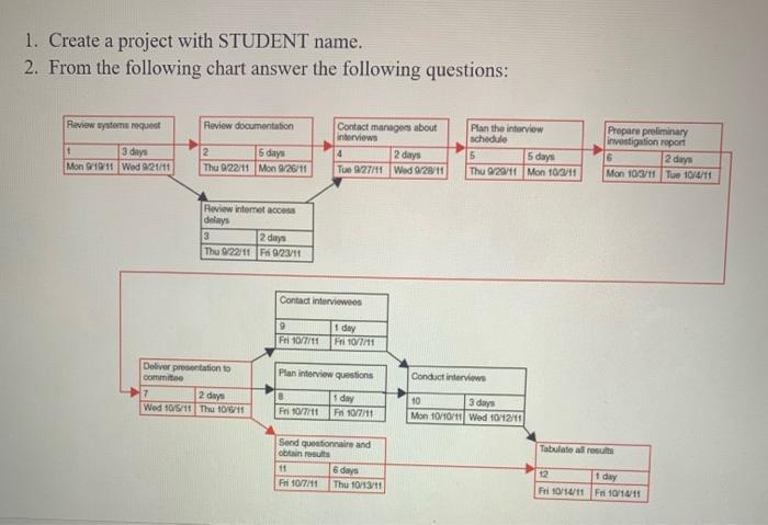 1. Create a project with STUDENT name. 2. From the | Chegg.com