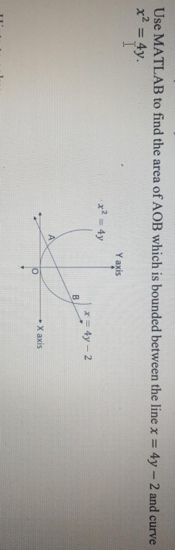 Solved Use MATLAB to find the area of AOB which is bounded | Chegg.com