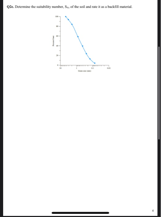 Solved Q2c. Determine the suitability number, Sx, of the | Chegg.com