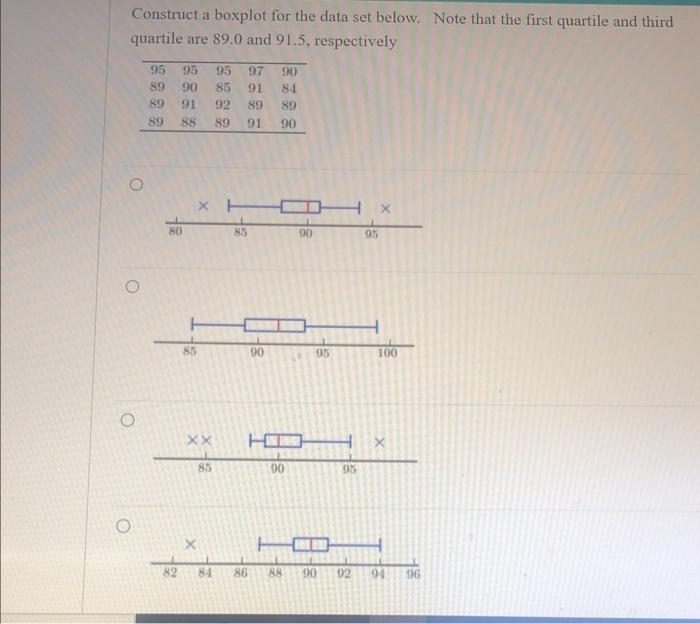 Solved Construct a boxplot for the data set below. Note that | Chegg.com