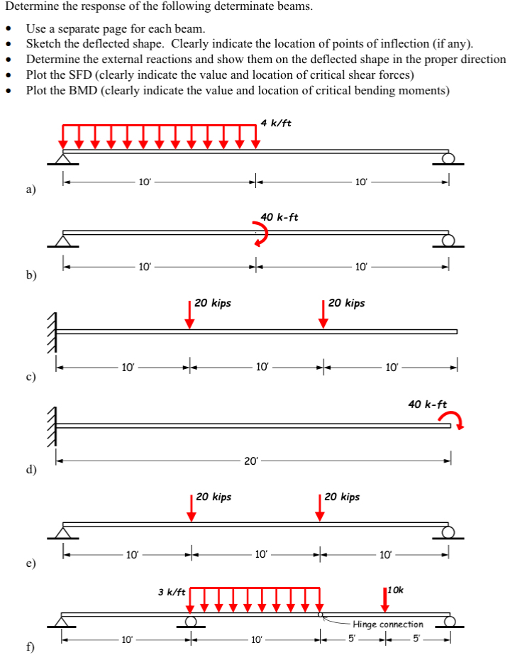 Solved Determine the response of the following determinate | Chegg.com