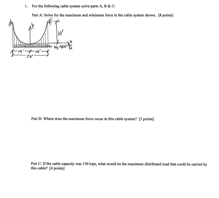 Solved For the following cable system solve parts A, ﻿B & | Chegg.com