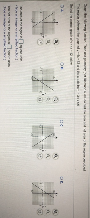 Solved Graph the following function. Then use geometry (not | Chegg.com