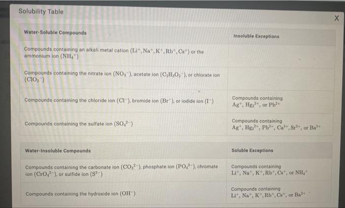 Solved 1) Use the solubility table and classify each | Chegg.com