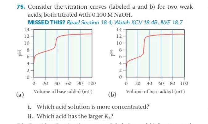 Solved 75. Consider the titration curves (labeled a and b) | Chegg.com