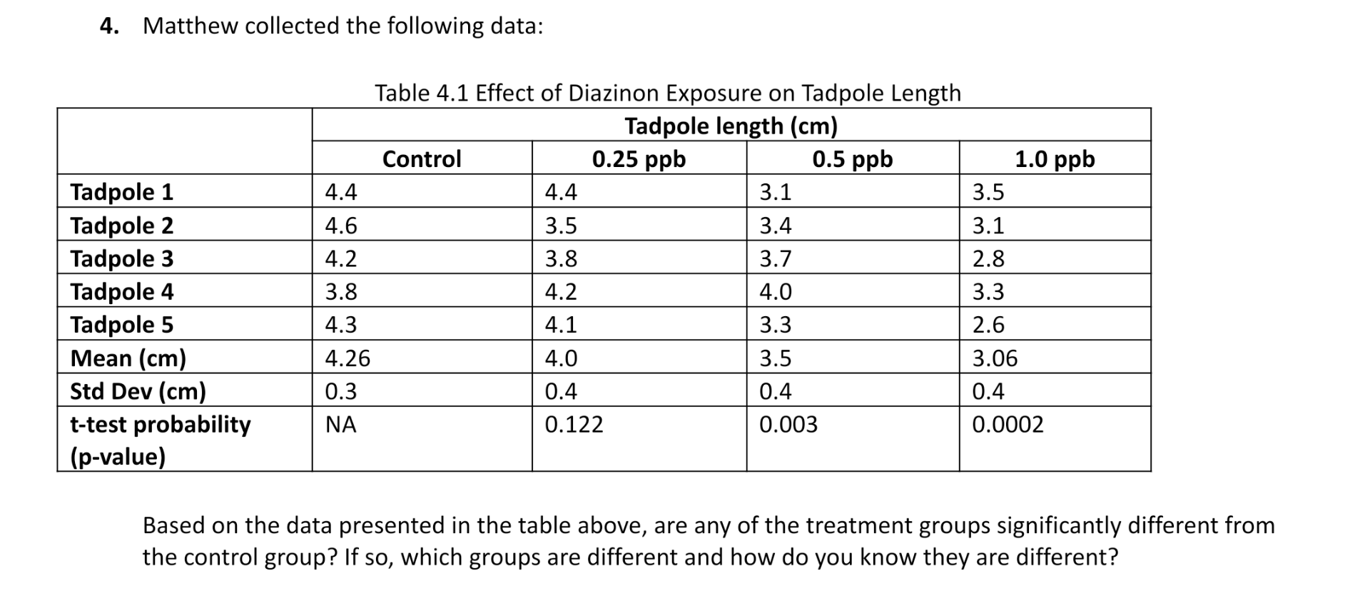 Solved Matthew collected the following data:Table 4.1 | Chegg.com