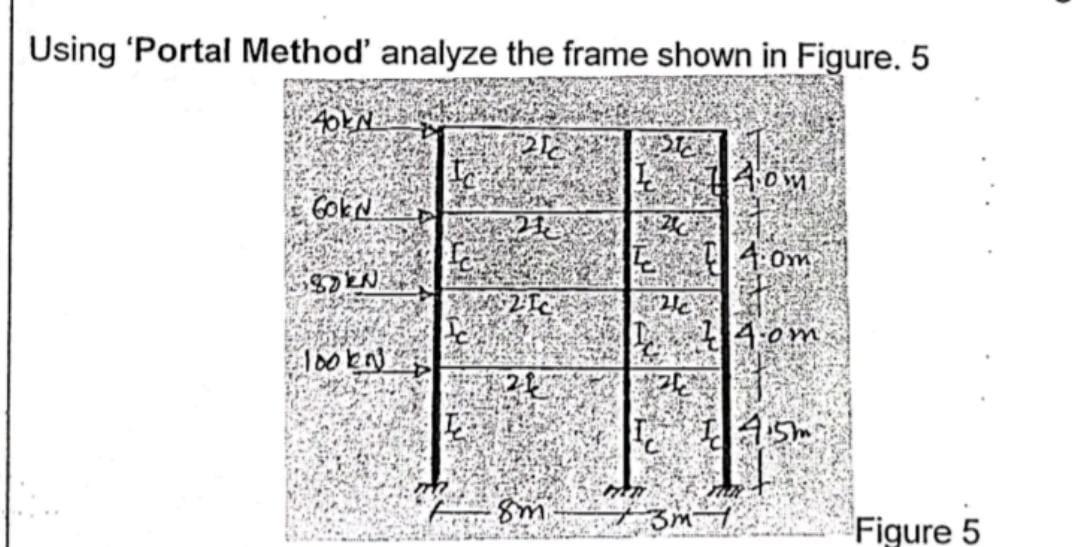 Using 'Portal Method' analyze the frame shown in | Chegg.com