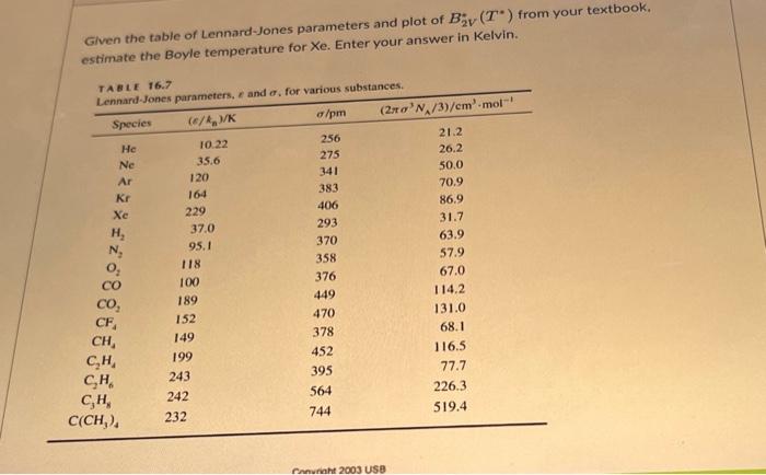 Solved Given the table of Lennard-Jones parameters and plot | Chegg.com