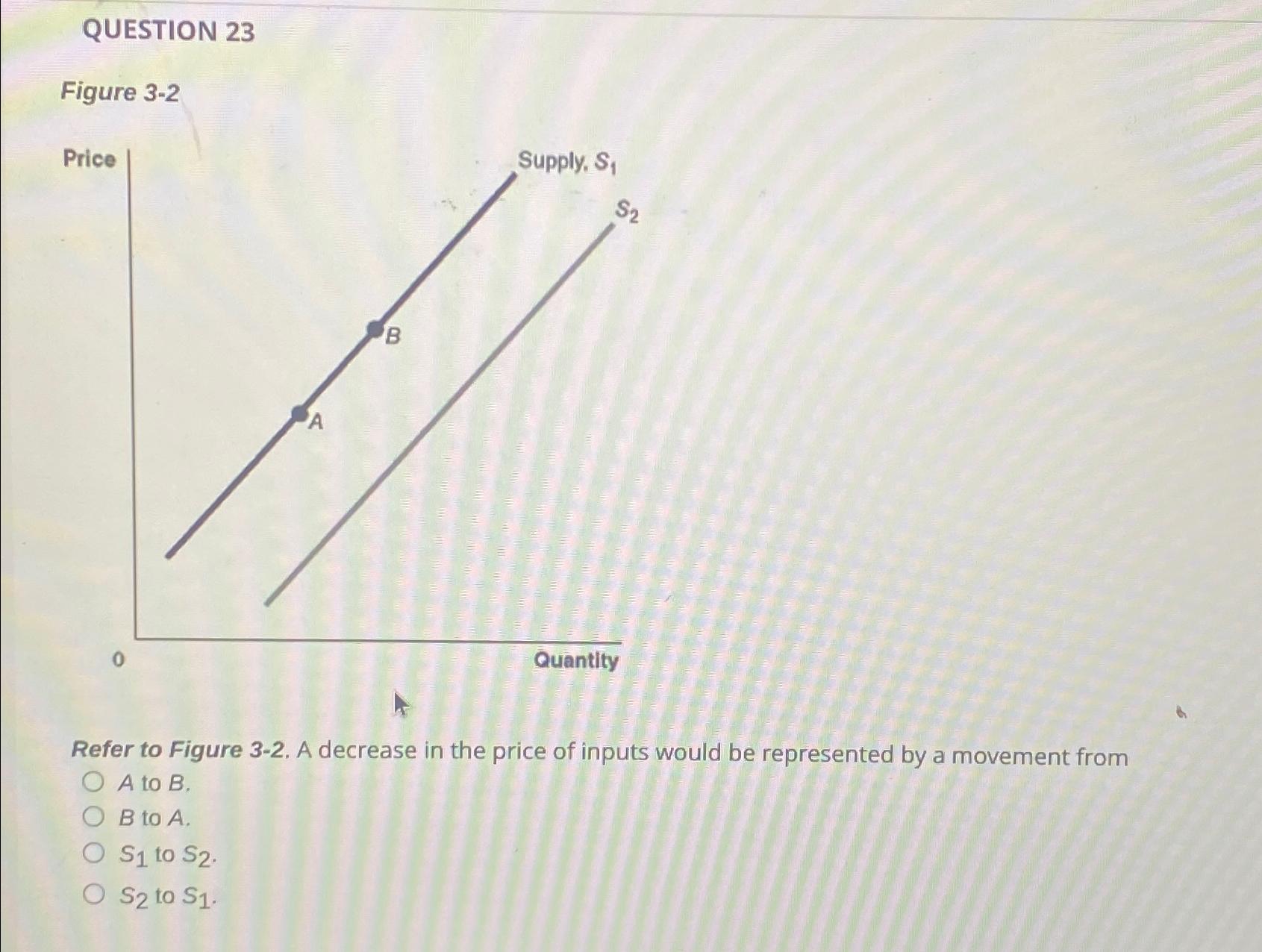 Solved QUESTION 23Figure 3-2Refer to Figure 3-2. ﻿A decrease | Chegg.com