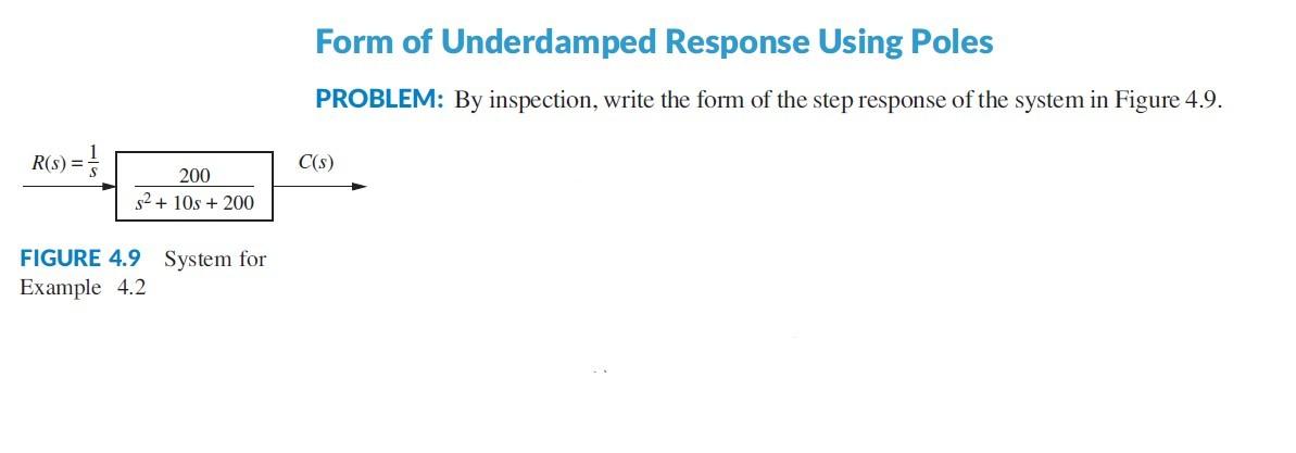Solved Form of Underdamped Response Using Poles PROBLEM: By | Chegg.com