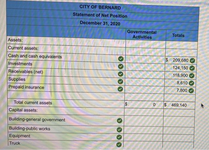 Solved The City of Bernard starts the year of 2020 with the | Chegg.com