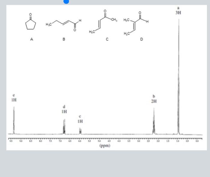 Solved A compound of formula C5H8O shows the following | Chegg.com