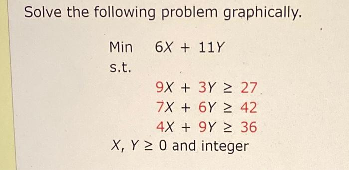 Solved Solve the following problem graphically. Min s.t. | Chegg.com