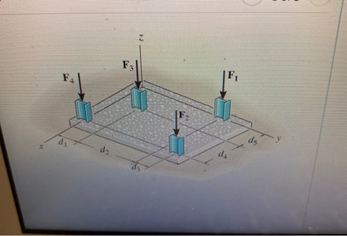 Solved Part D-Analyzing a system of forces acting on a | Chegg.com