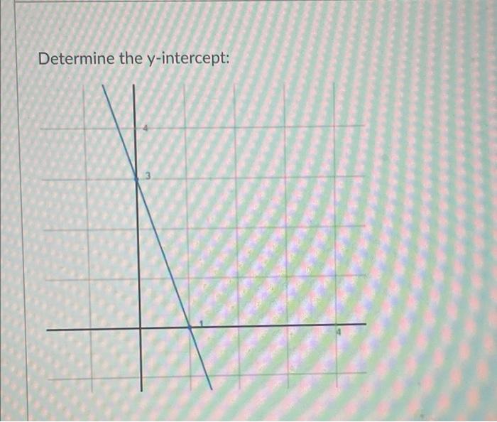 Solved Determine the y-intercept: | Chegg.com