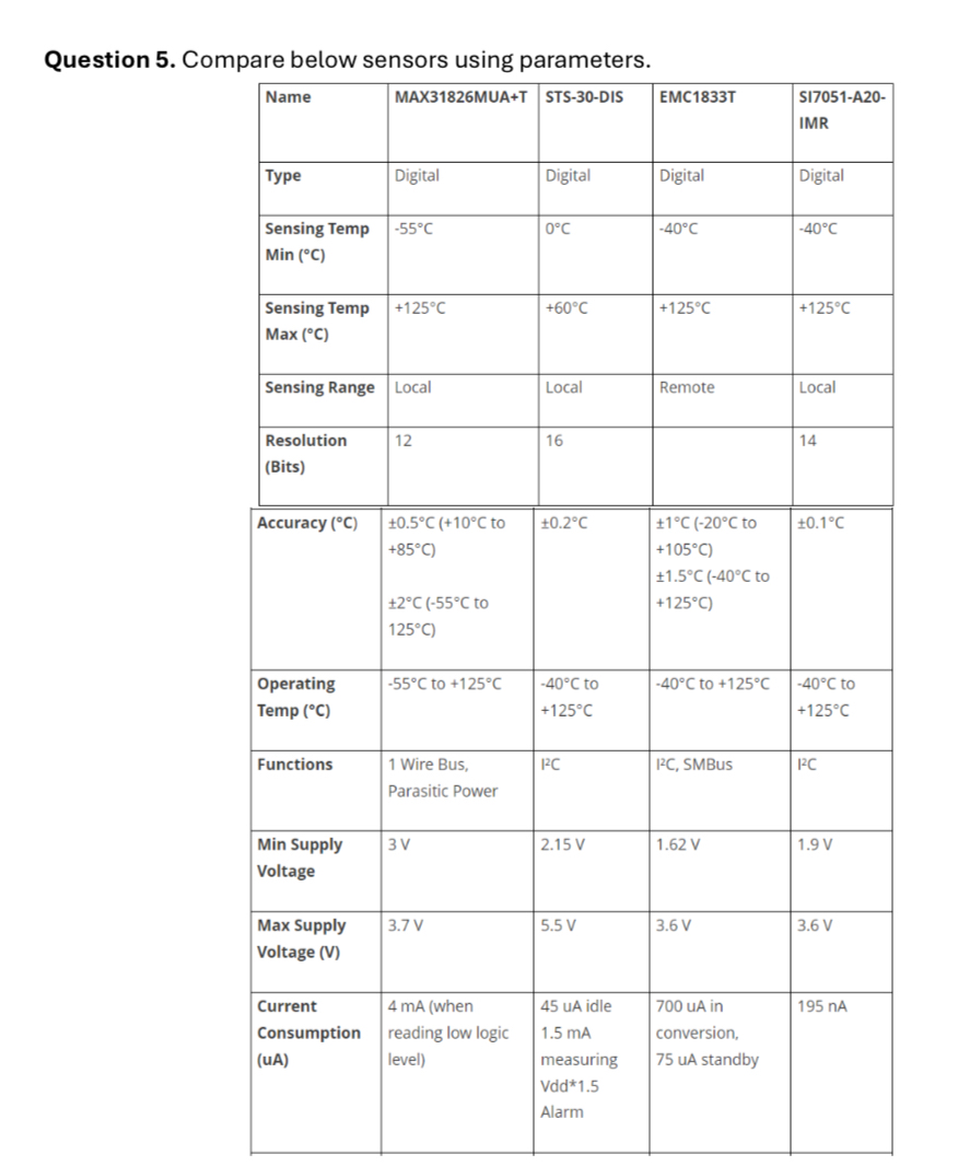 Solved Question 5. ﻿Compare below sensors using | Chegg.com