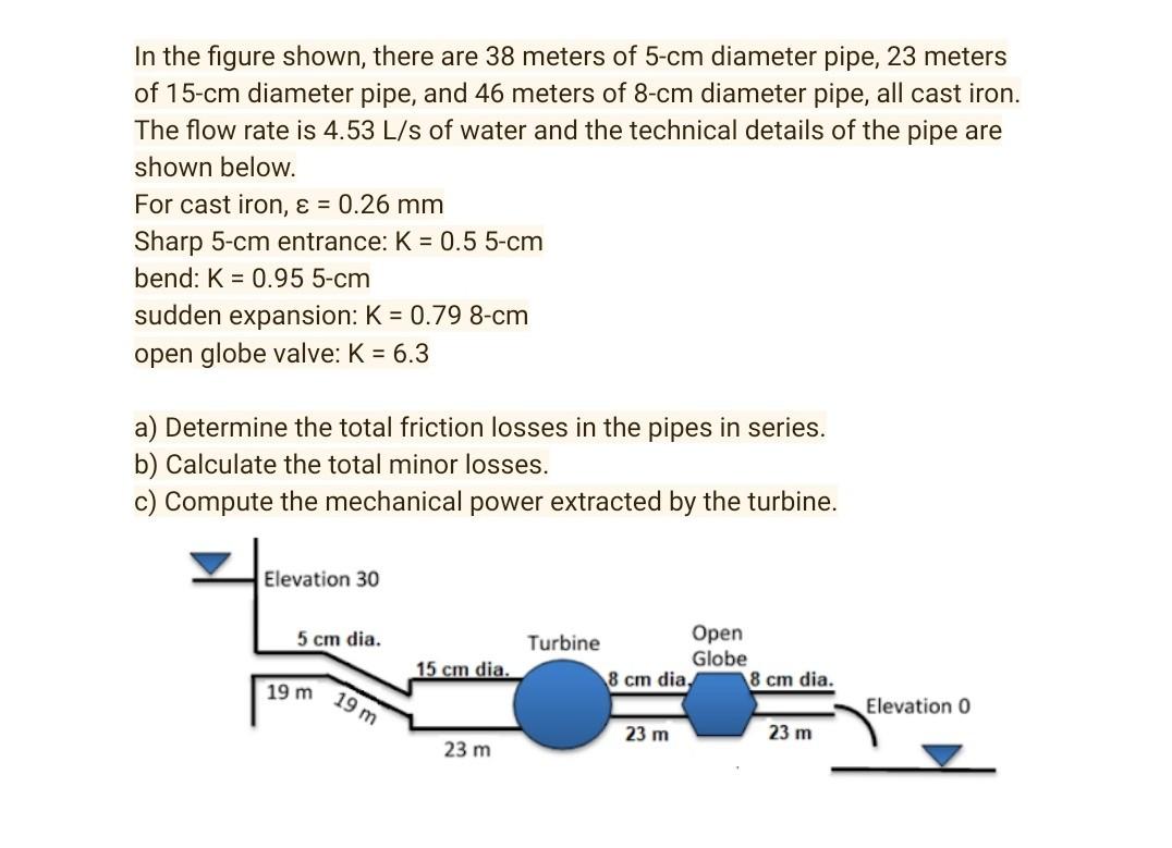 Solved In the figure shown, there are 38 meters of 5-cm | Chegg.com