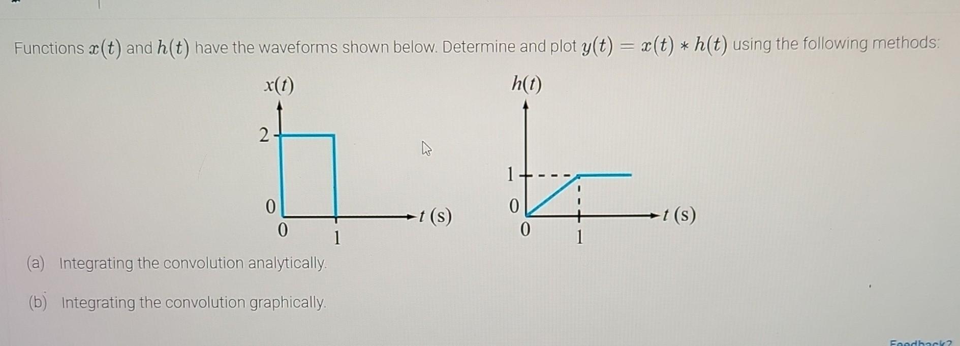 Solved Functions Xt And Ht Have The Waveforms Shown