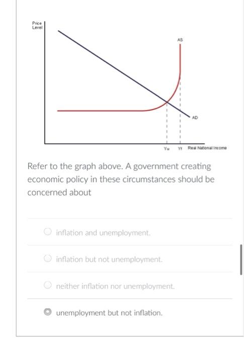 Solved Price Level AS Yu W Re National Incom Refer to the | Chegg.com