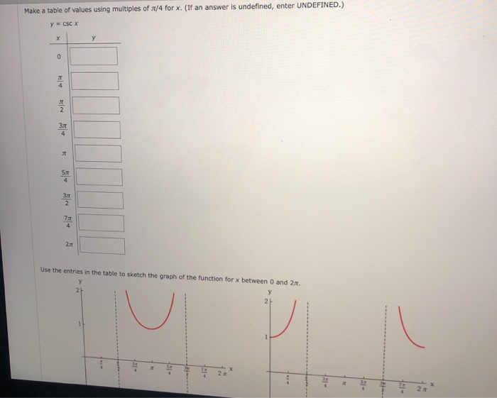 Solved Make a table of values using multiples of #/4 for x. | Chegg.com