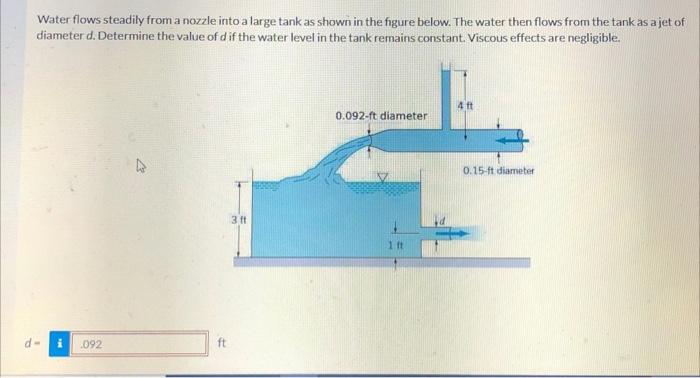 Solved Water flows steadily from a nozzle into a large tank | Chegg.com